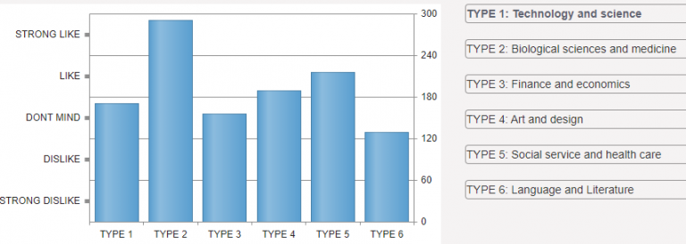 Interest In the Future - JIIG-CAL